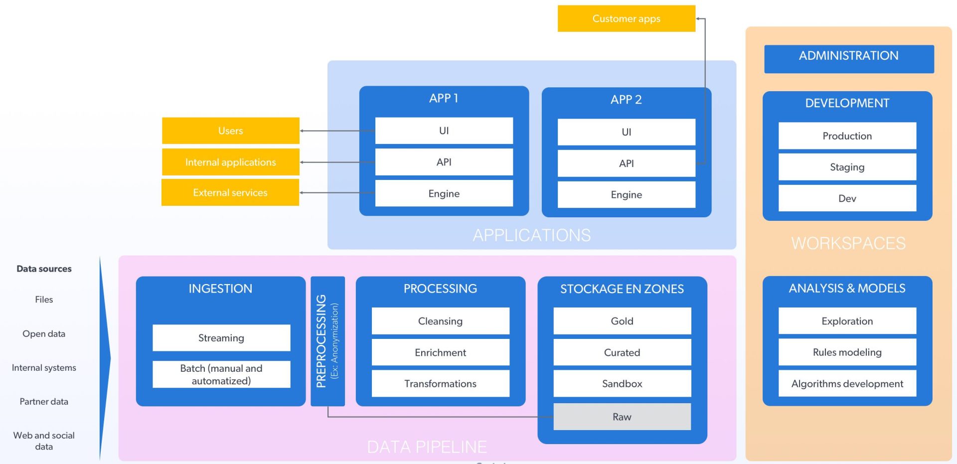 Automated Valuation Machine - MfgLabs com